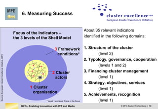 Cluster basics: Cluster Management | PPT
