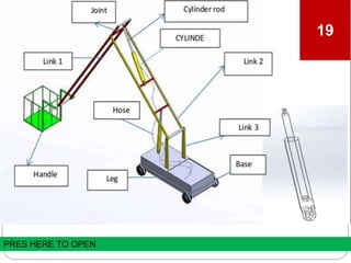 design of simple hydraulic lifting machine by Alemnew and Molla | PPT