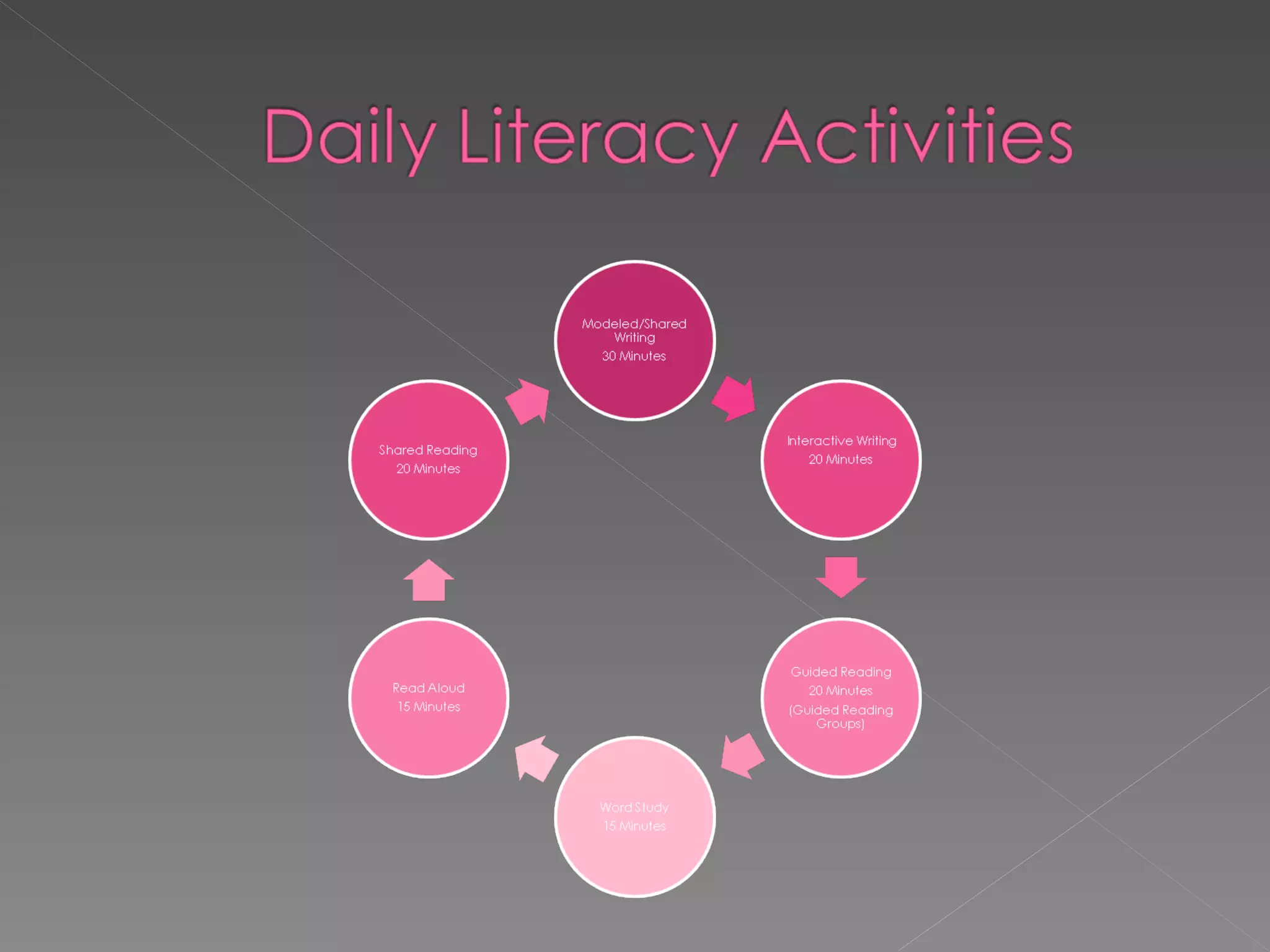 Balanced Literacy Presentation | PPT