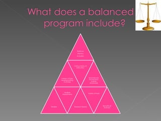 Balanced Literacy Presentation | PPT