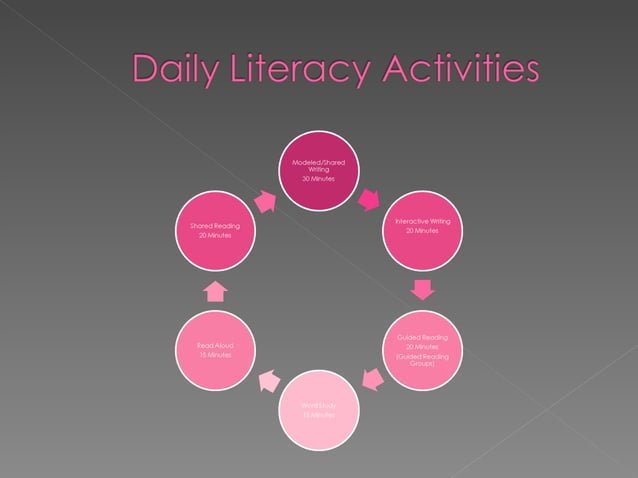 Balanced Literacy Presentation | PPT | Homework and Study | Education