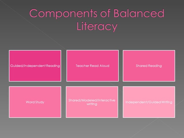 Balanced Literacy Presentation | PPT | Homework and Study | Education