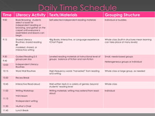 Balanced Literacy Presentation | PPT