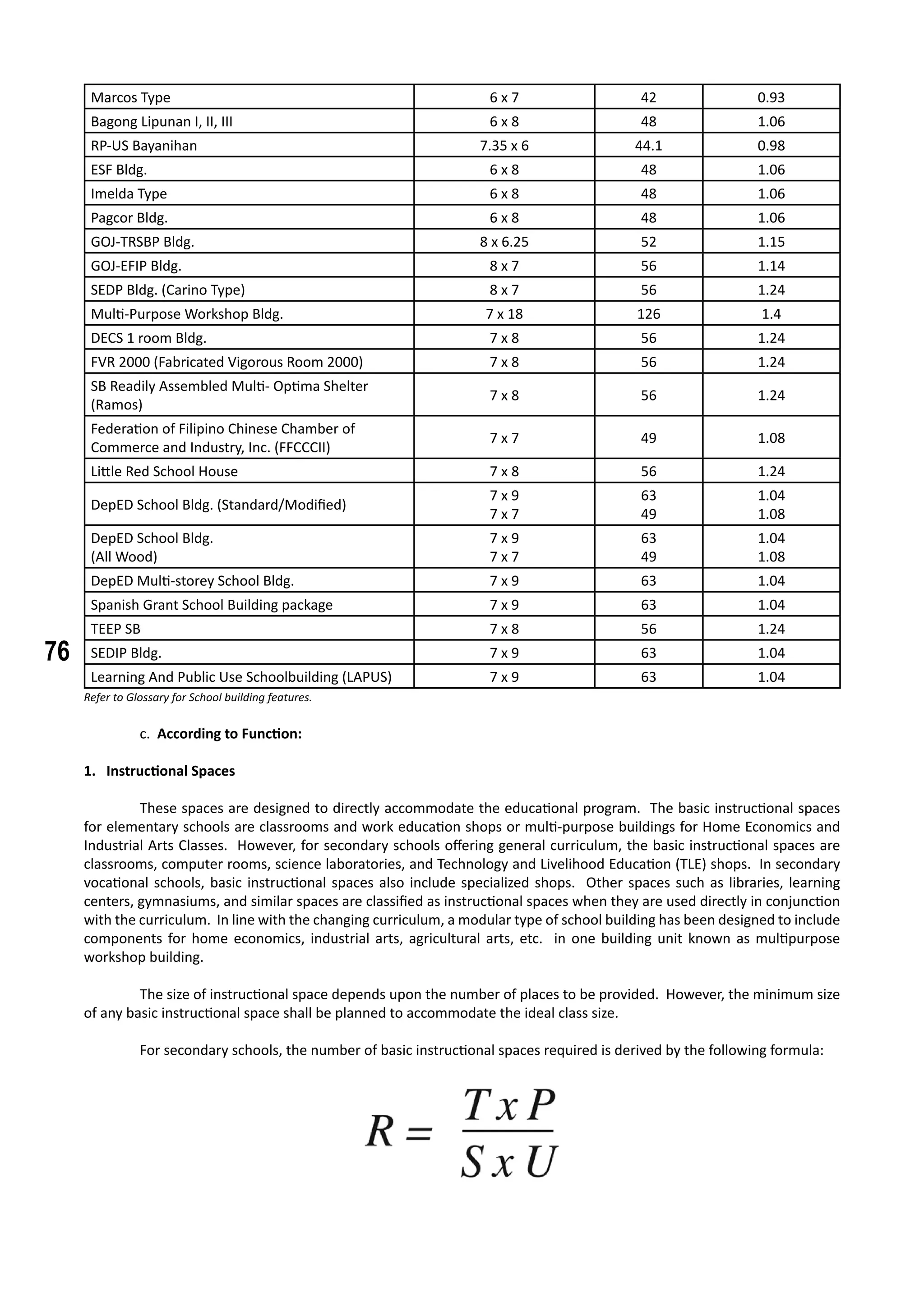 2010 Educational Facilities Manual | PDF