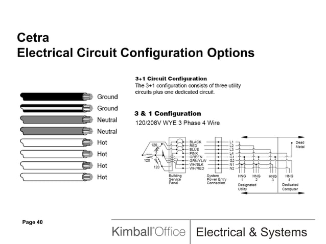 Electrical and Panel Systems | PPT
