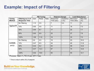 Guidelines for Setting Filter and Module Execution Rate | PPT