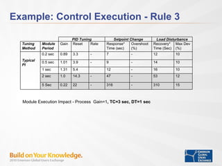 Guidelines for Setting Filter and Module Execution Rate | PPT