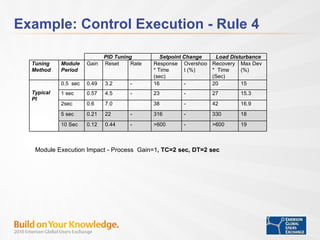 Guidelines for Setting Filter and Module Execution Rate | PPT