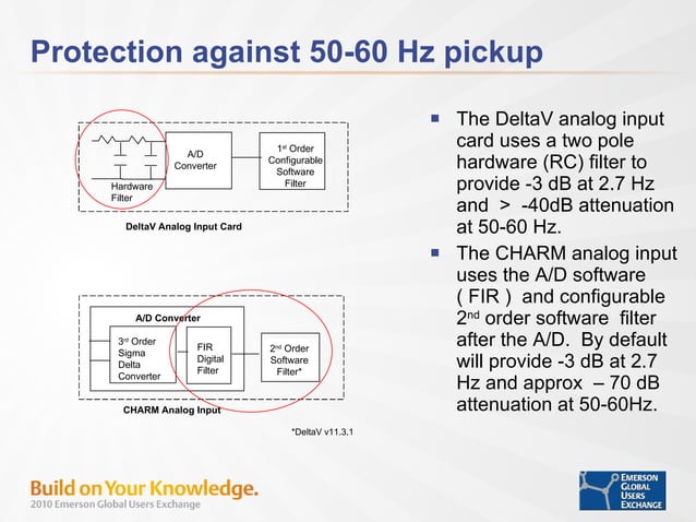 Guidelines For Setting Filter And Module Execution Rate Ppt