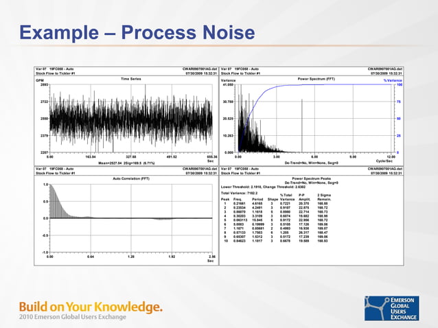 Guidelines For Setting Filter And Module Execution Rate Ppt