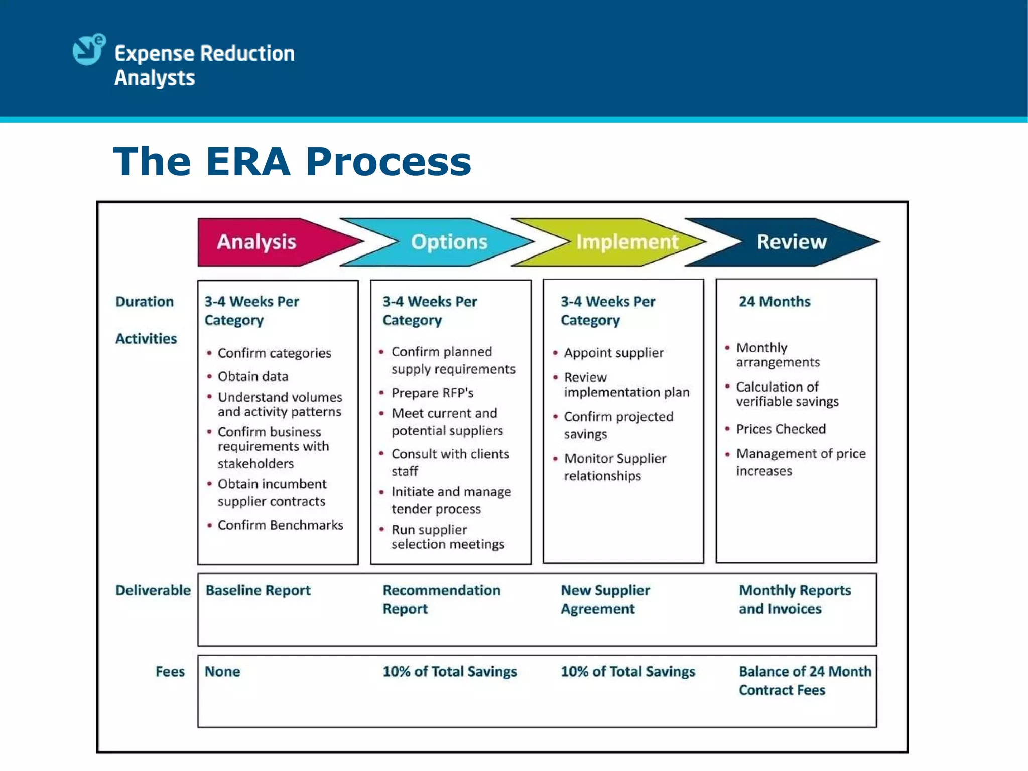 2010 Era Introduction | PPT