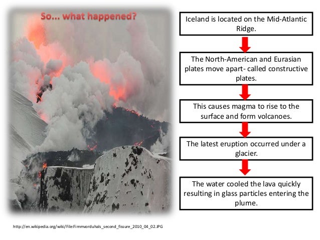 2010 eruption of Eyjafjallajökull revisited