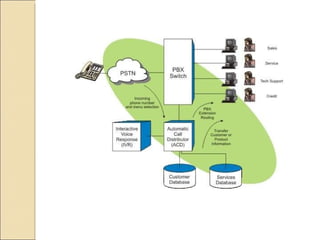 2010fall ch14 tselmeg | PPT