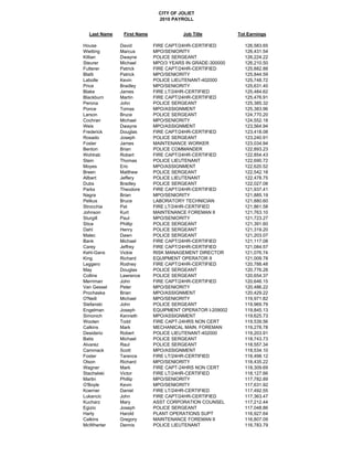 City of Joliet 2010 Final Payroll | PDF