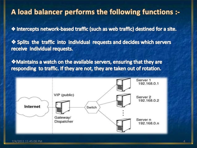 Load Balancing Server | PPT