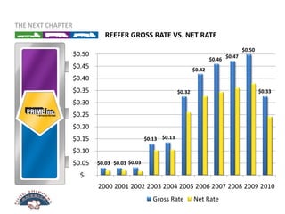 2010 Fsa Change Panel V2 | PPT