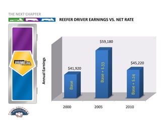 2010 Fsa Change Panel V2 | PPT