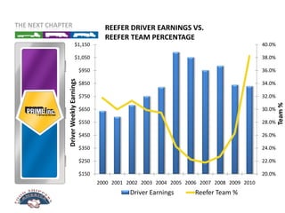 2010 Fsa Change Panel V2 | PPT