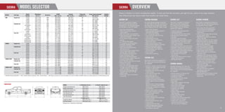 2010 GMC Sierra Brochure Rochester | PDF