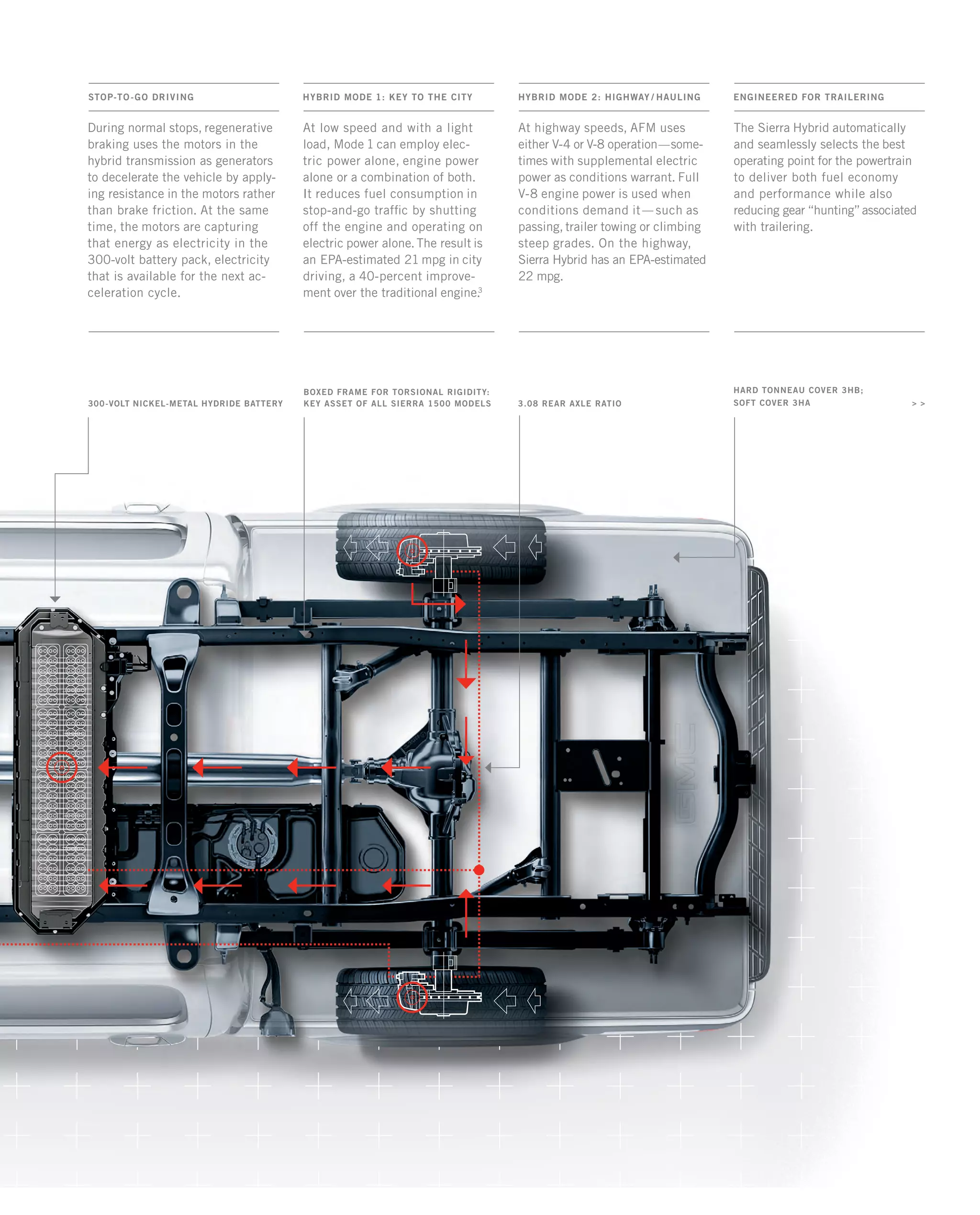 2010 GMC Sierra Brochure Hartford | PDF