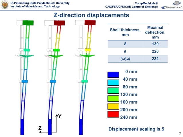 Granary Square – King Cross Lighting Mast | PPT