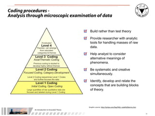 Grounded Theory: an Introduction (updated Jan 2011) | PPT