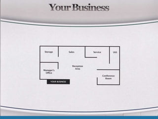 2010 Gsb Presentation | PPTX