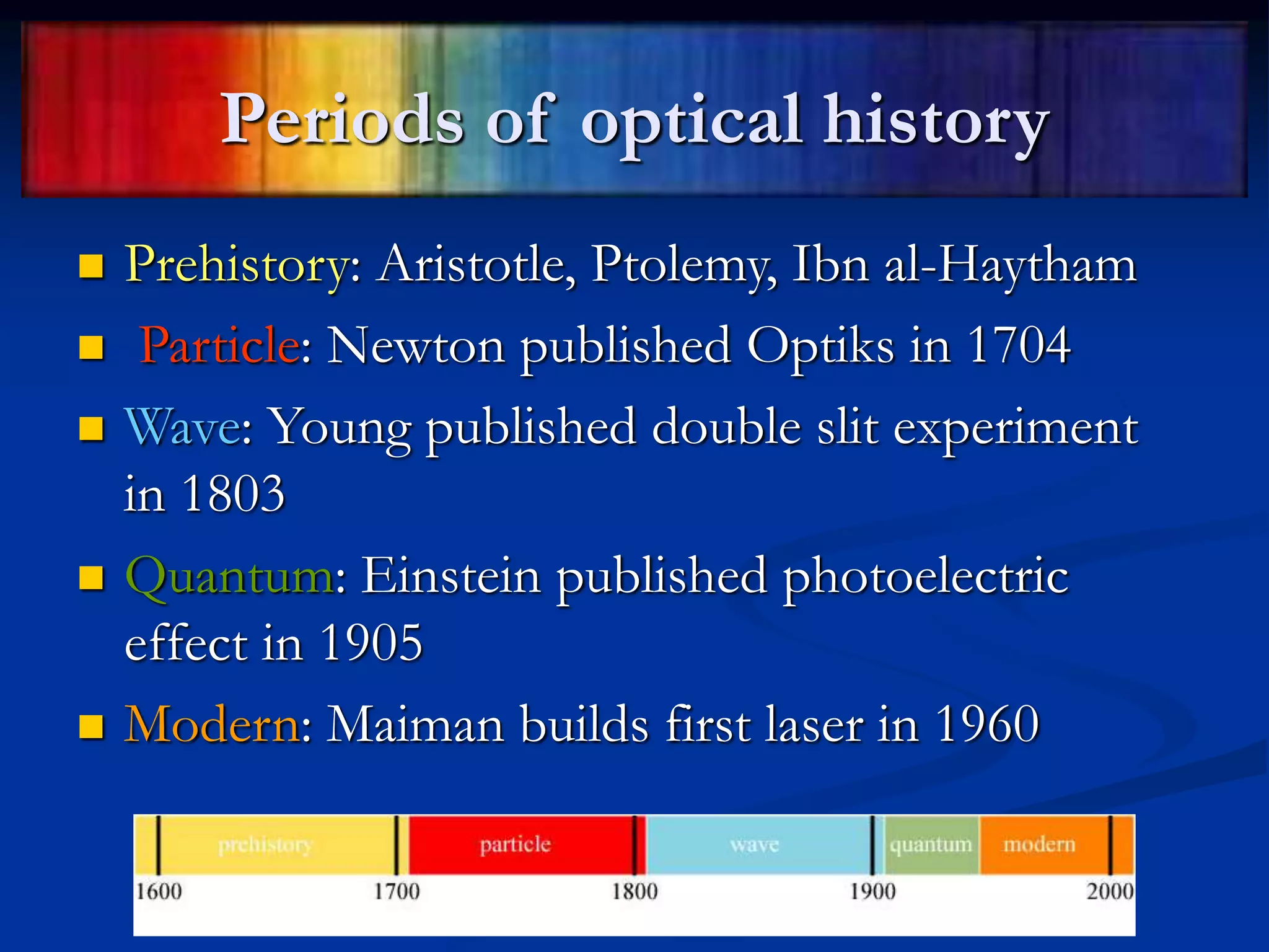 2010_historyofoptics.ppt
