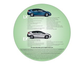 2010 Honda Insight Hybrid | PPT