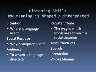 2010 hsc listening shared | PPT