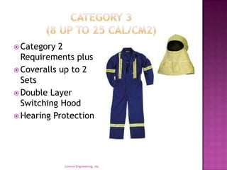 Arc Flash Hazards | PPT