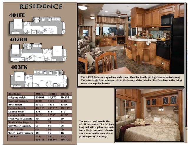 2010 Keystone Residence | PPT