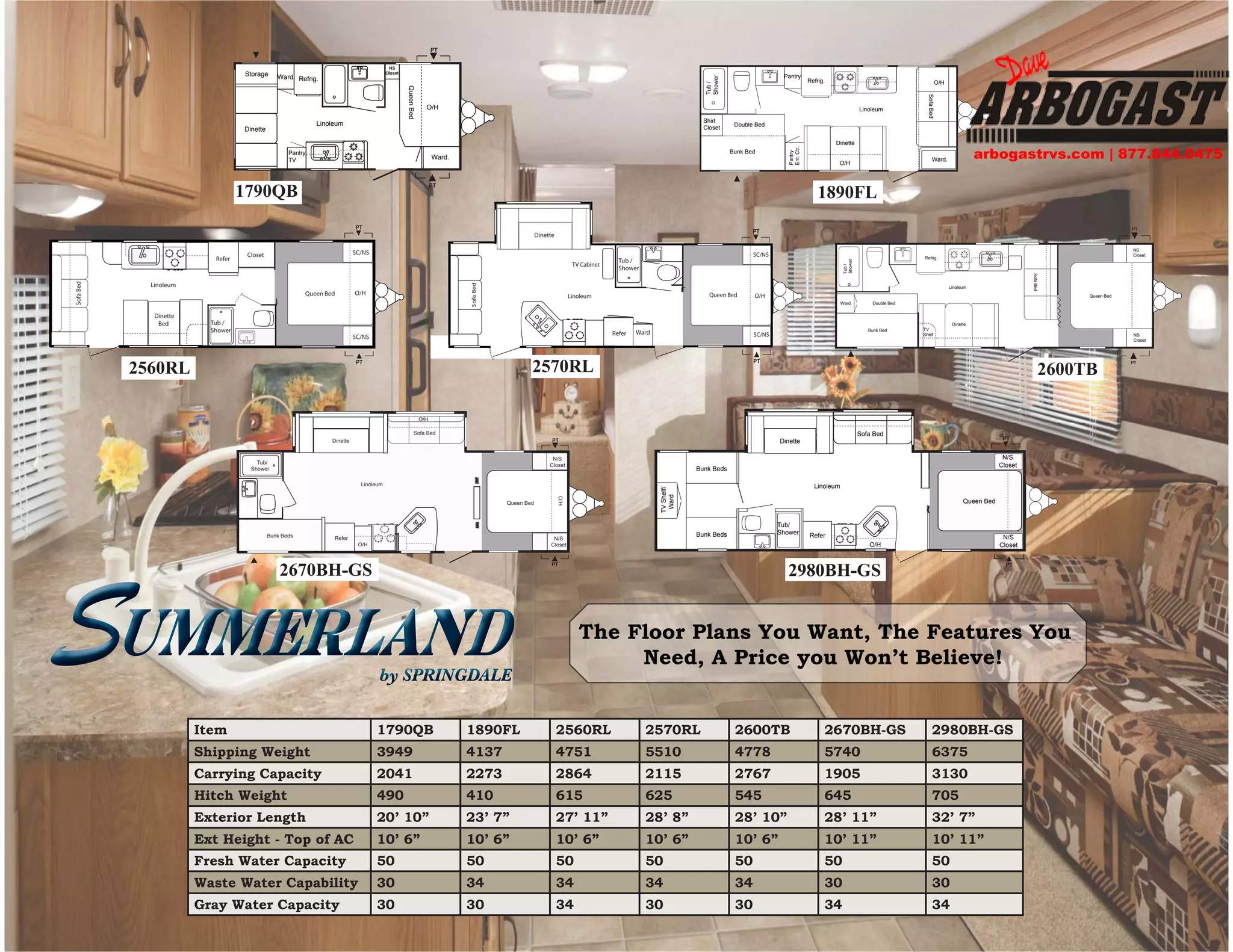 2010 Keystone Summerland Travel Trailer | PDF