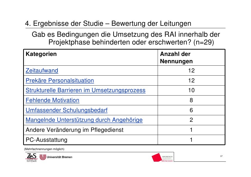 Resident Assessment Instrument - Home Care - Macht das RAI-HC Pflegeb…