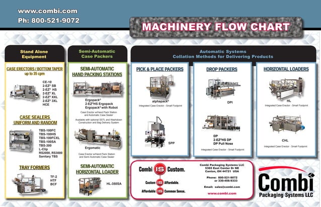 Combi Machine Flow Chart | PPT