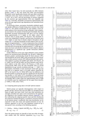 QST Reference Data 2010 magerl pain | PDF
