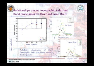 Detection of Flood Prone Areas using Digital Elevation Models | PPT