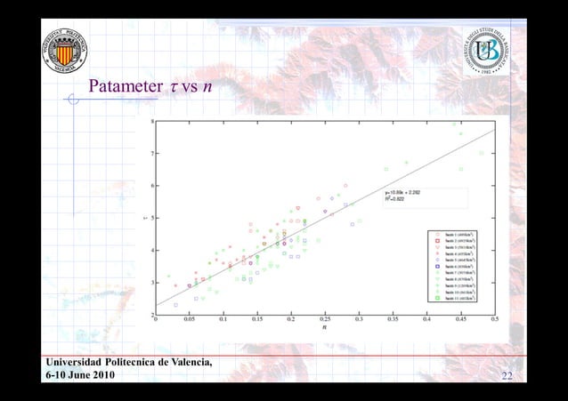 Detection Of Flood Prone Areas Using Digital Elevation Models Ppt