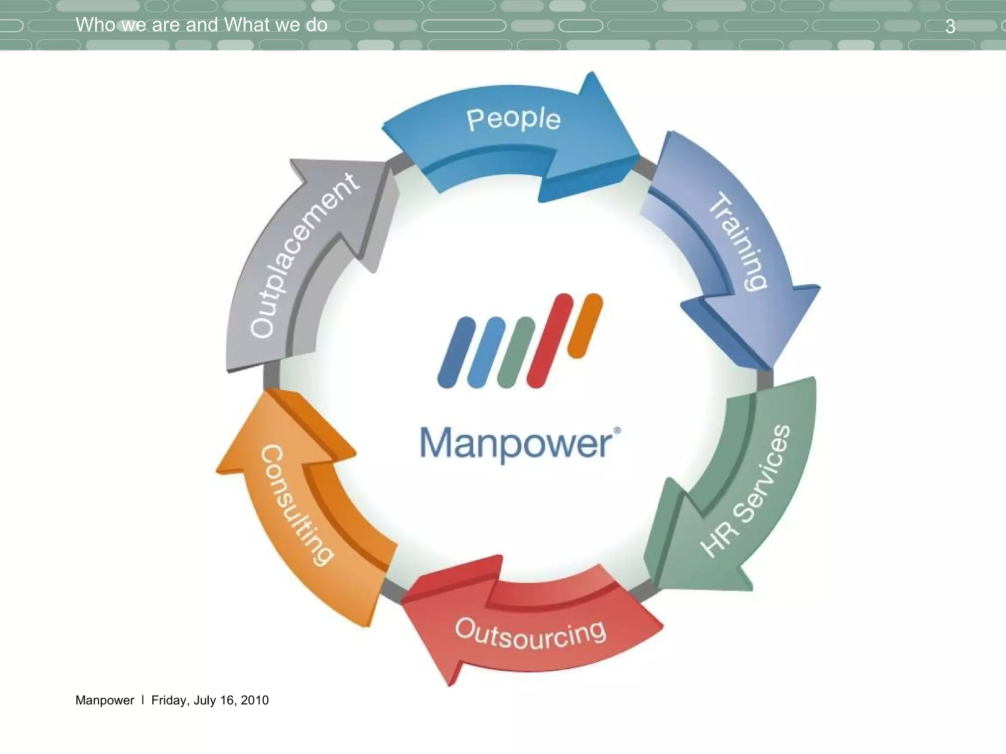 2010 Manpower Overview | PPT