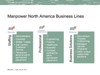 2010 Manpower Overview | PPT