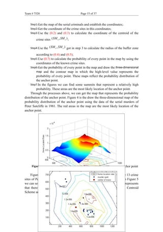 2010 mcm predictions of locations of the crimes based on geographical ...