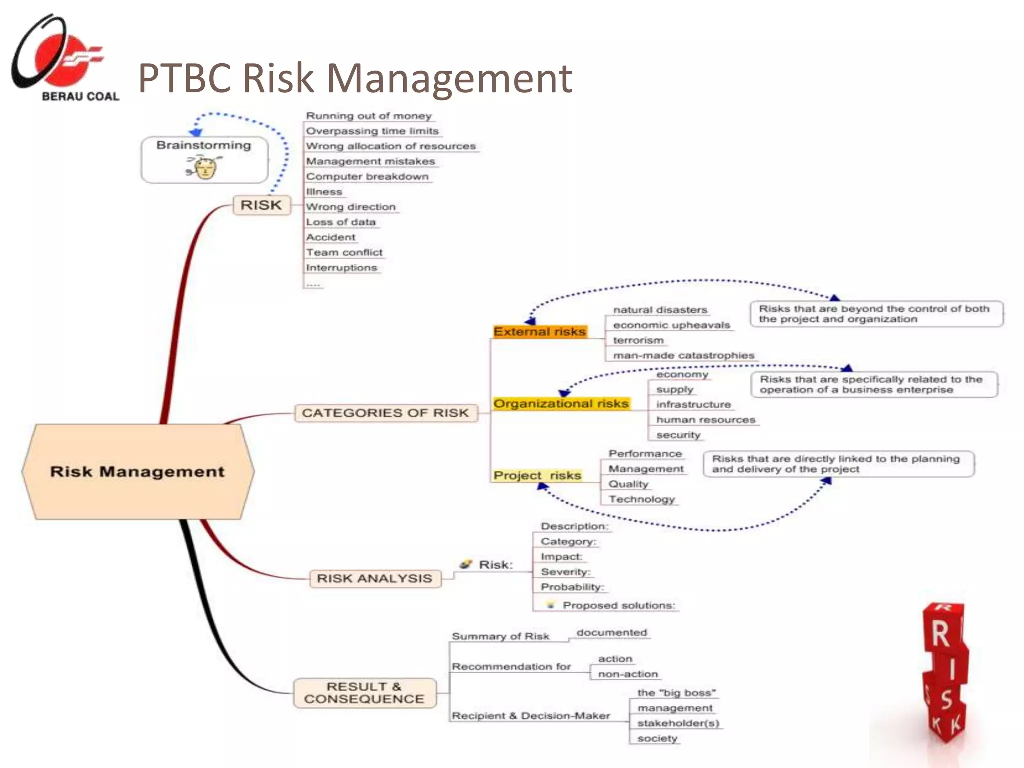Berau Coal Loss Control & Risk Management Systems | PPTX