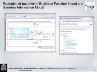 MIT Case Study: Learning how to work smarter at PSP Investments | PPTX