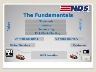 2010 Nds Presentation | PPT