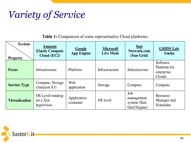 HPC Cluster & Cloud Computing | PDF