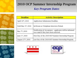 2010 OCP Summer Internship Program | PPSX