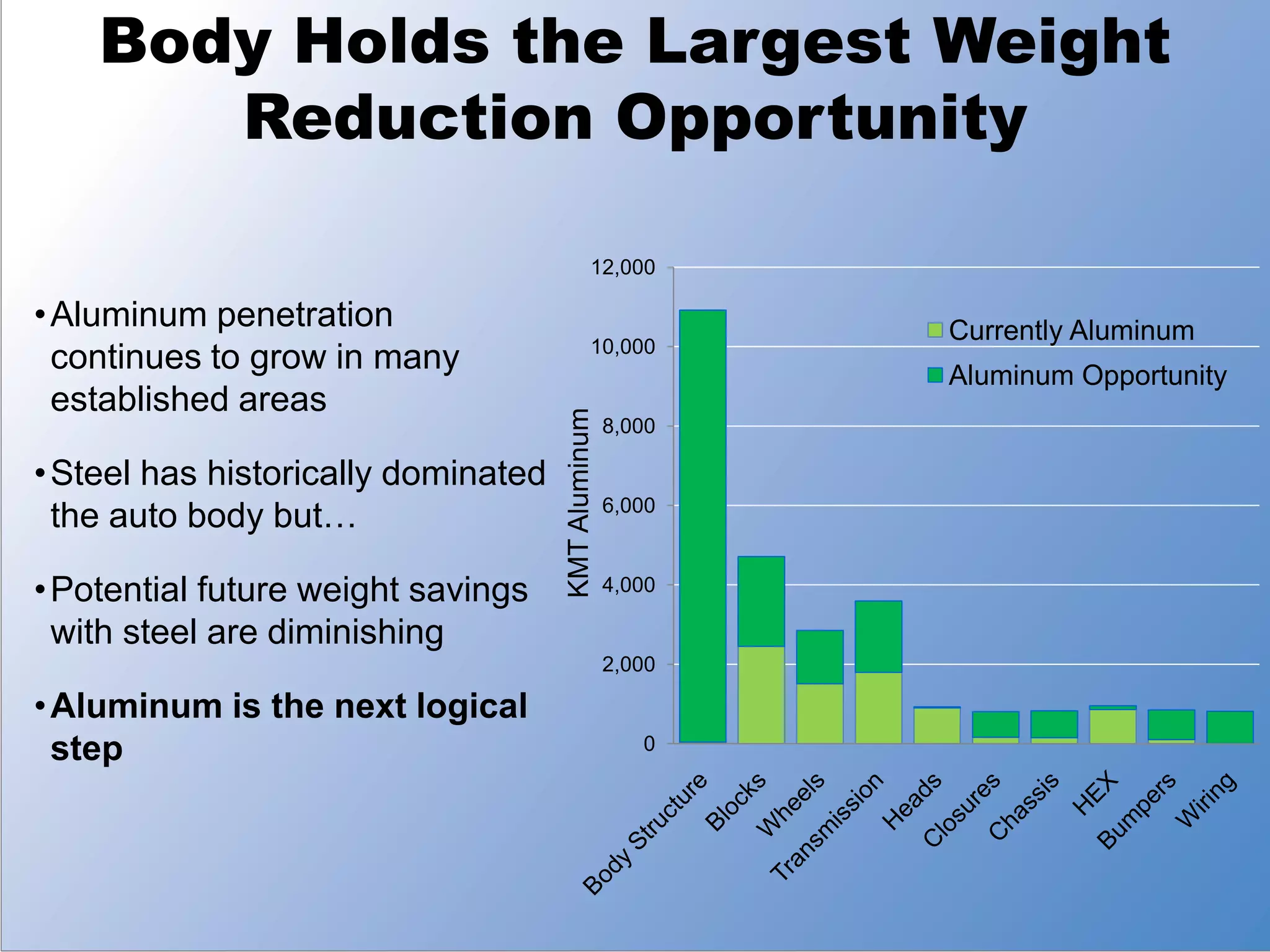 2010 oct amm_scheps_pres | PPT