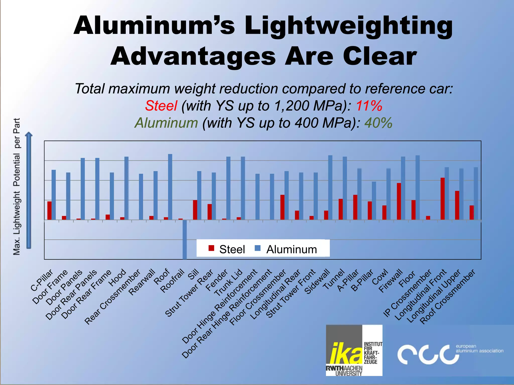 2010 oct amm_scheps_pres | PPT