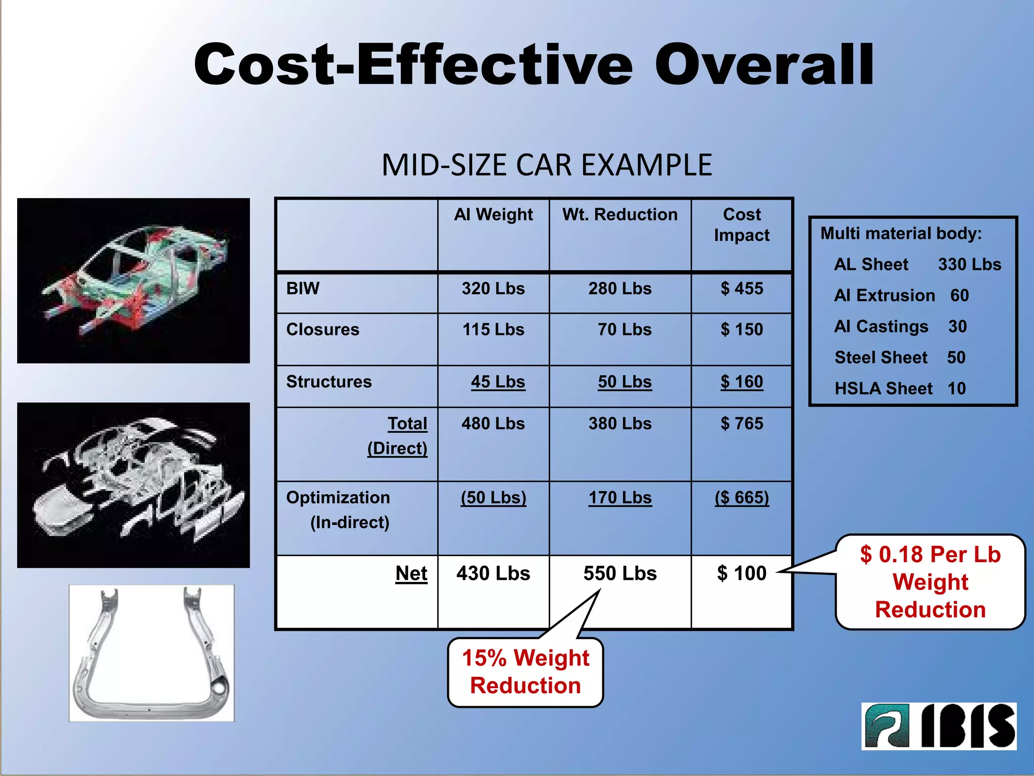 2010 oct amm_scheps_pres | PPT