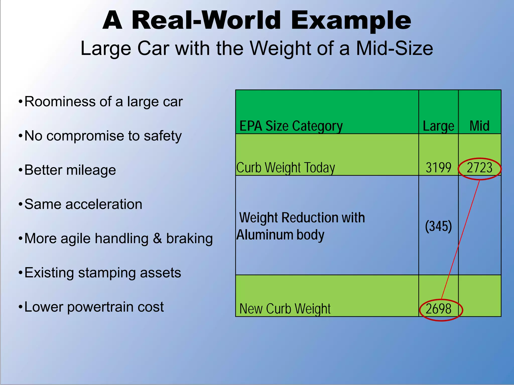 2010 oct amm_scheps_pres | PPT
